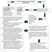 2022 OSHA Injury Recordkeeping – Reporting and Key Requirements