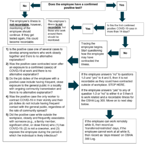 2022 OSHA Injury Recordkeeping – Reporting and Key Requirements