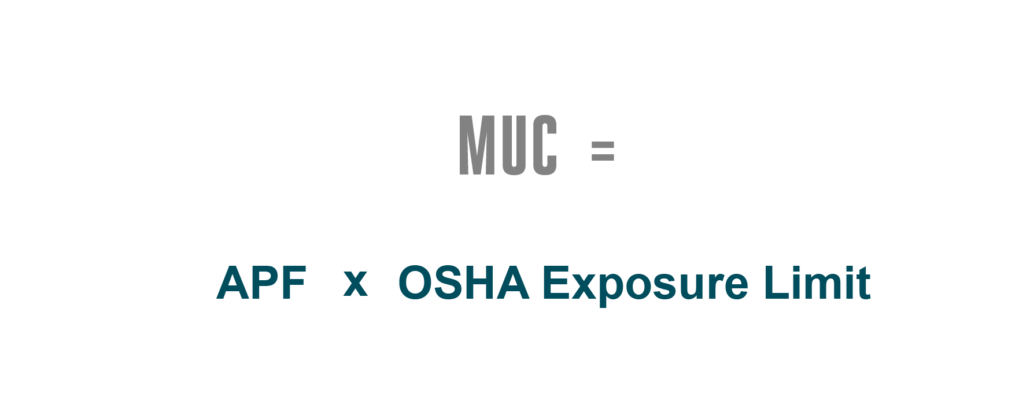 U.S. Compliance | How to Select the Right Respiratory Protection